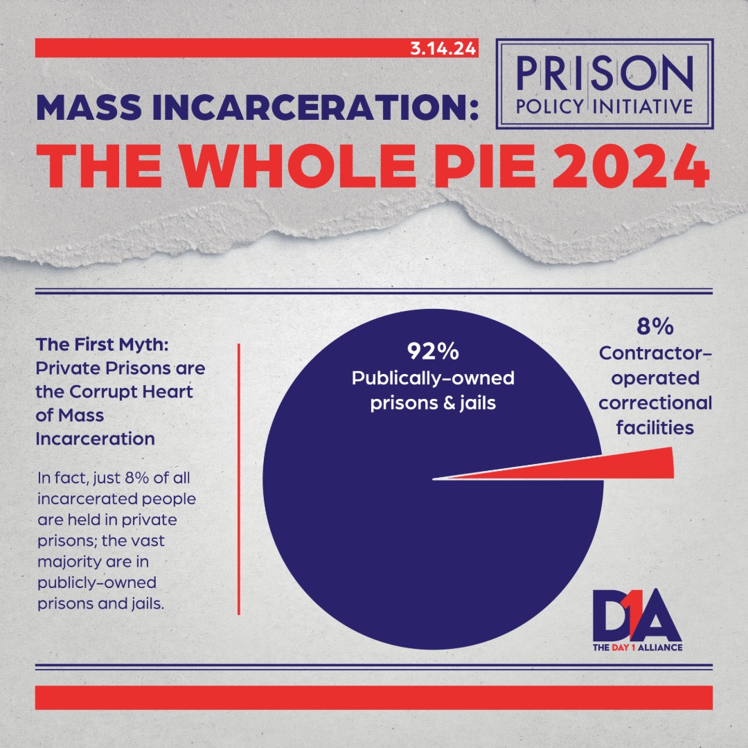 Prison Policy Initiative Debunks “Myth” That Contractor-Operated ...
